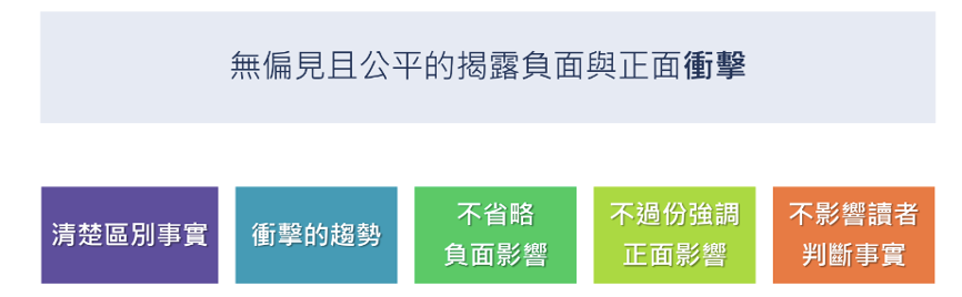 避免漂綠、回歸基礎：GRI八大原則 – CSRone 永續智庫